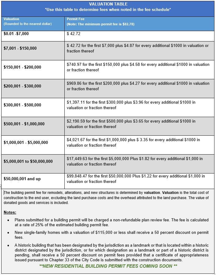 City of Houston > Online Permits